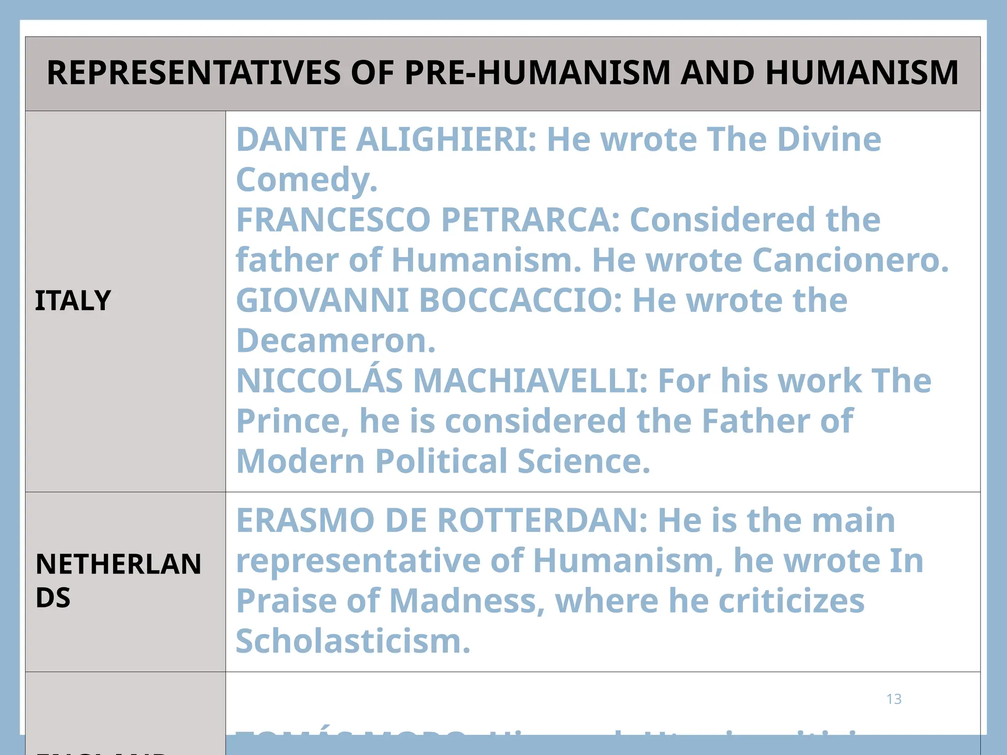 Lesson 4 - HUMANISM for 7th & 8th grade.pptx.pptx
