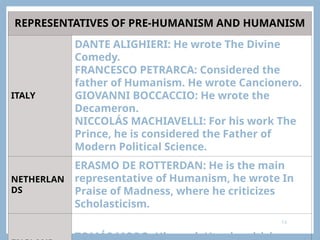 Lesson 4 - HUMANISM for high school.pptx (1).pptx