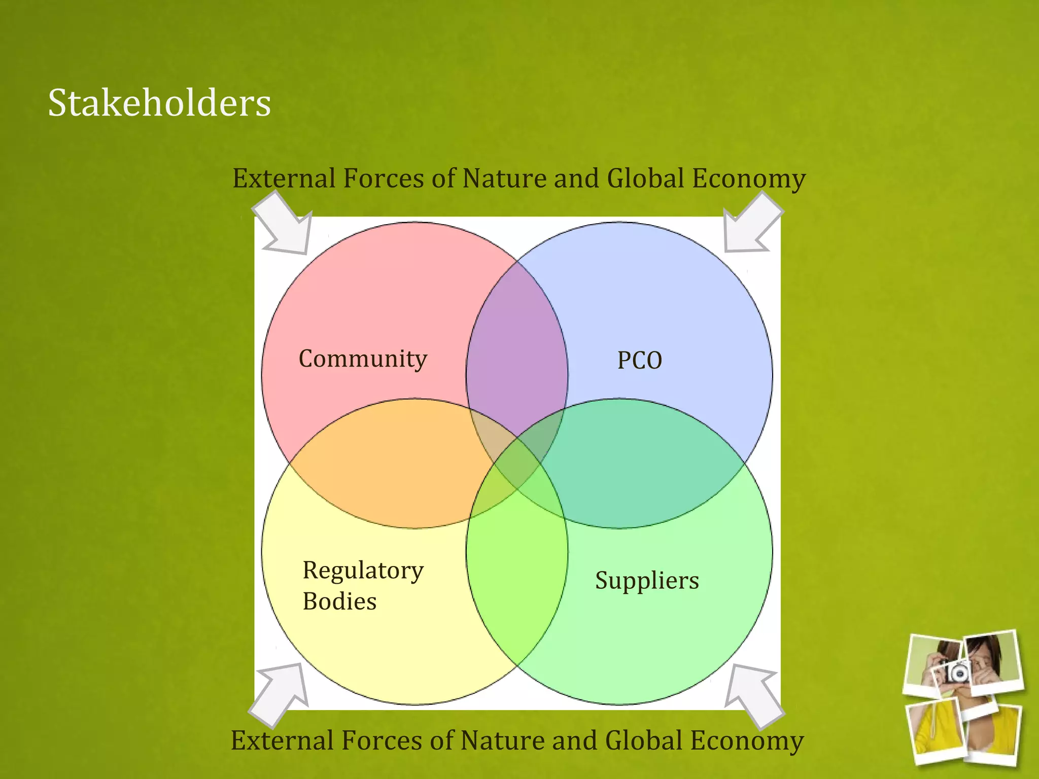 Lesson 4 industry stakeholders | PPT