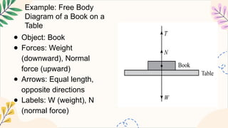 LESSON 4-INERTIAL FRAME OF REFERENCES-ACTIONREACTION-FREE BODY DIAGRAM.pptx