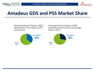 Lesson 4 Introduction to Amadeus | PPTX