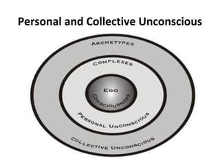 Jung's analytical psychology | PPT