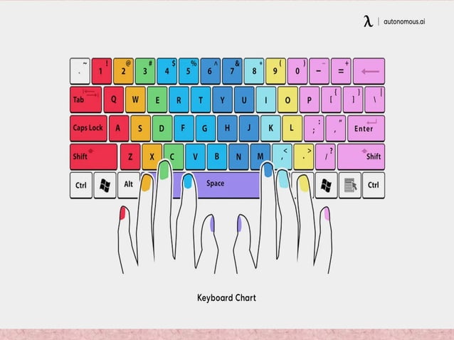 LESSON 4 - keyboarding_technique-1.pptkkm | PPT