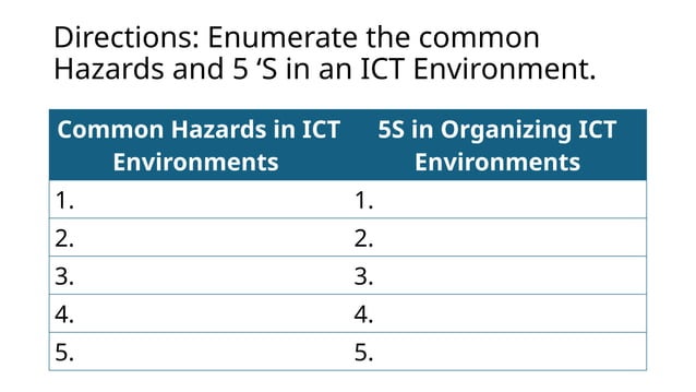 Grade 7 ICT: Occupational Safety and Health (OHS) Standards in ICT (PPT ...