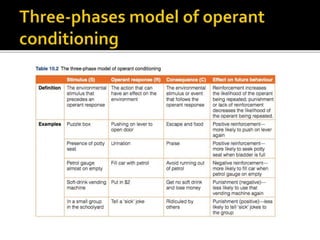 Lesson 4 operant conditioning | PPT
