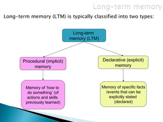 Lesson 4 organisation of ltm 2012 | PPT | Search | Internet