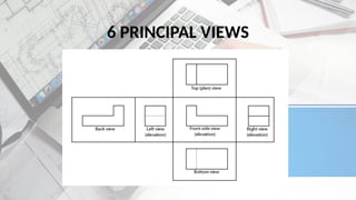 Lesson 4 - The Orthographic Projection.pptx
