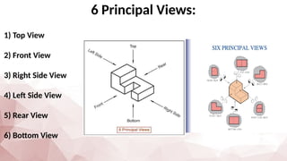 Lesson 4 - The Orthographic Projection.pptx