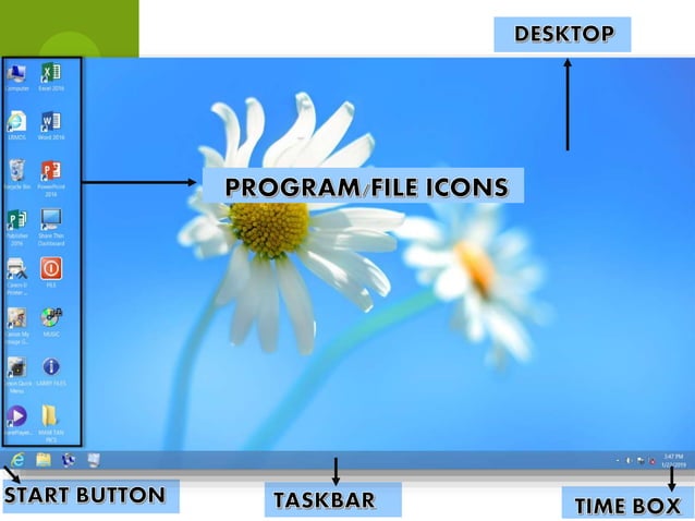 Basic Parts of a Desktop | PPT
