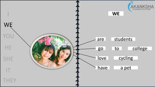 Pronouns: Introduction | PPTX