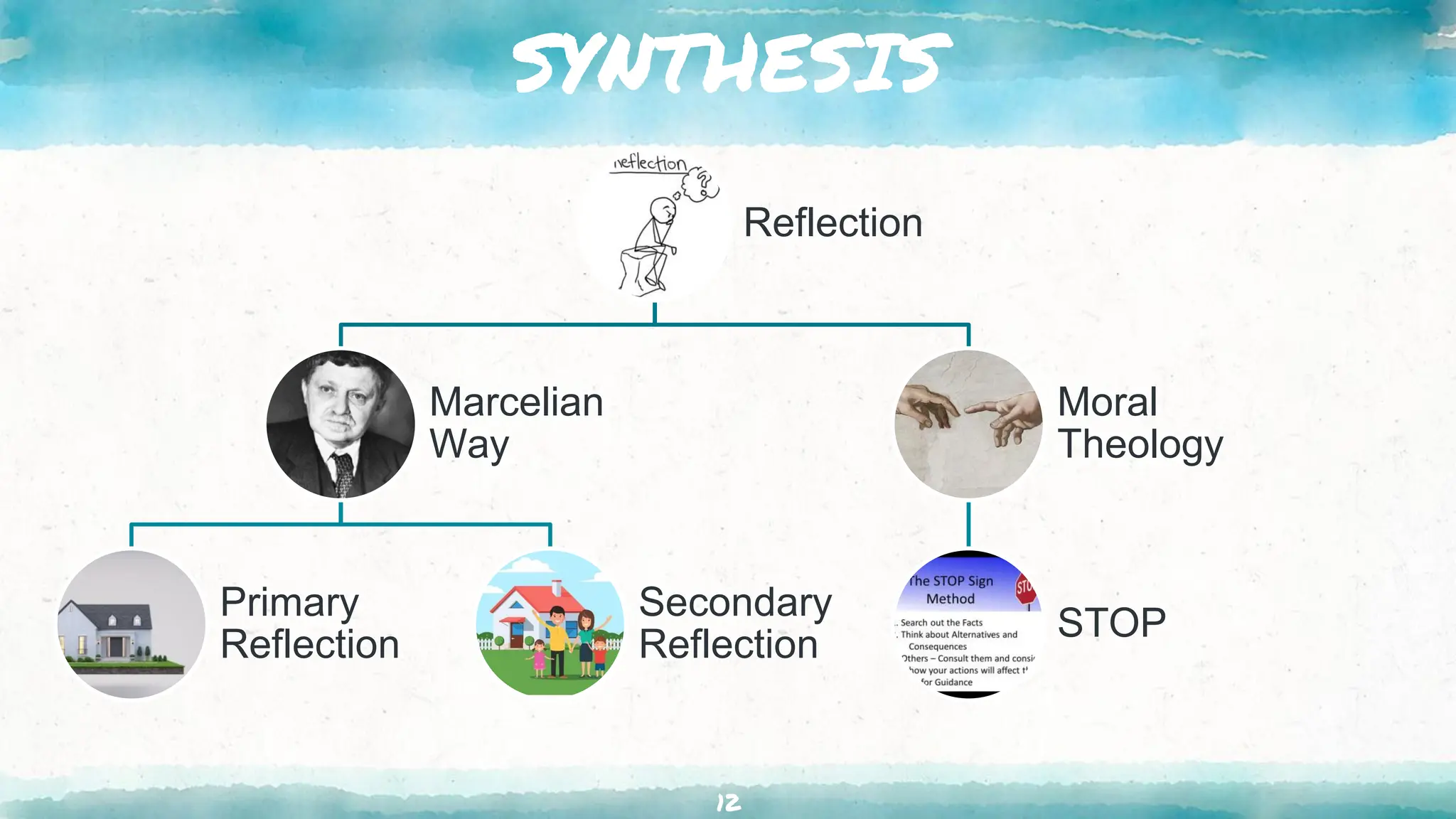 Lesson 4- Philosophical Reflection- (for hand-outs).pdf