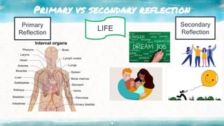 Lesson 4- Philosophical Reflection- (for hand-outs).pdf