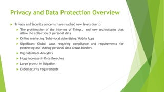 Lesson4-Privacy and Data Protection.pptx