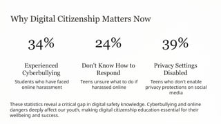 Lesson 4 - Promoting-Digital-Citizenship.pptx