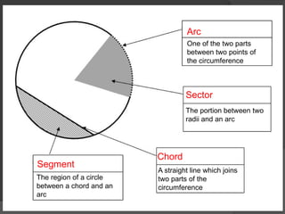 Lesson 4 - PT - Parts of a Circle and the Circumference of a Circle.pptx