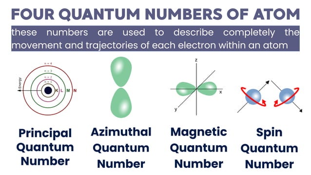 Physical Science: Lesson 4 - Quantum Numbers | PDF | Chemistry | Science