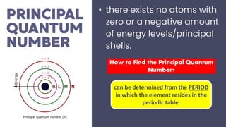Physical Science: Lesson 4 - Quantum Numbers | PDF