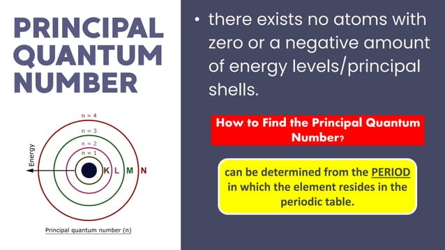 Physical Science: Lesson 4 - Quantum Numbers | PDF | Chemistry | Science