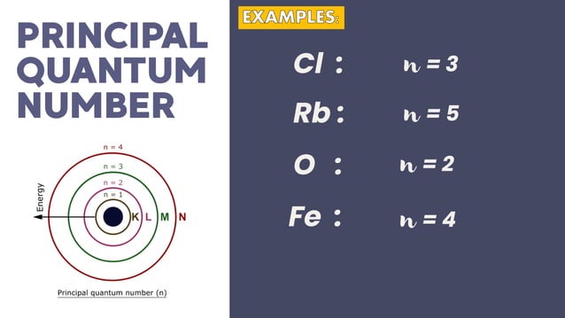 Physical Science: Lesson 4 - Quantum Numbers | PDF | Chemistry | Science