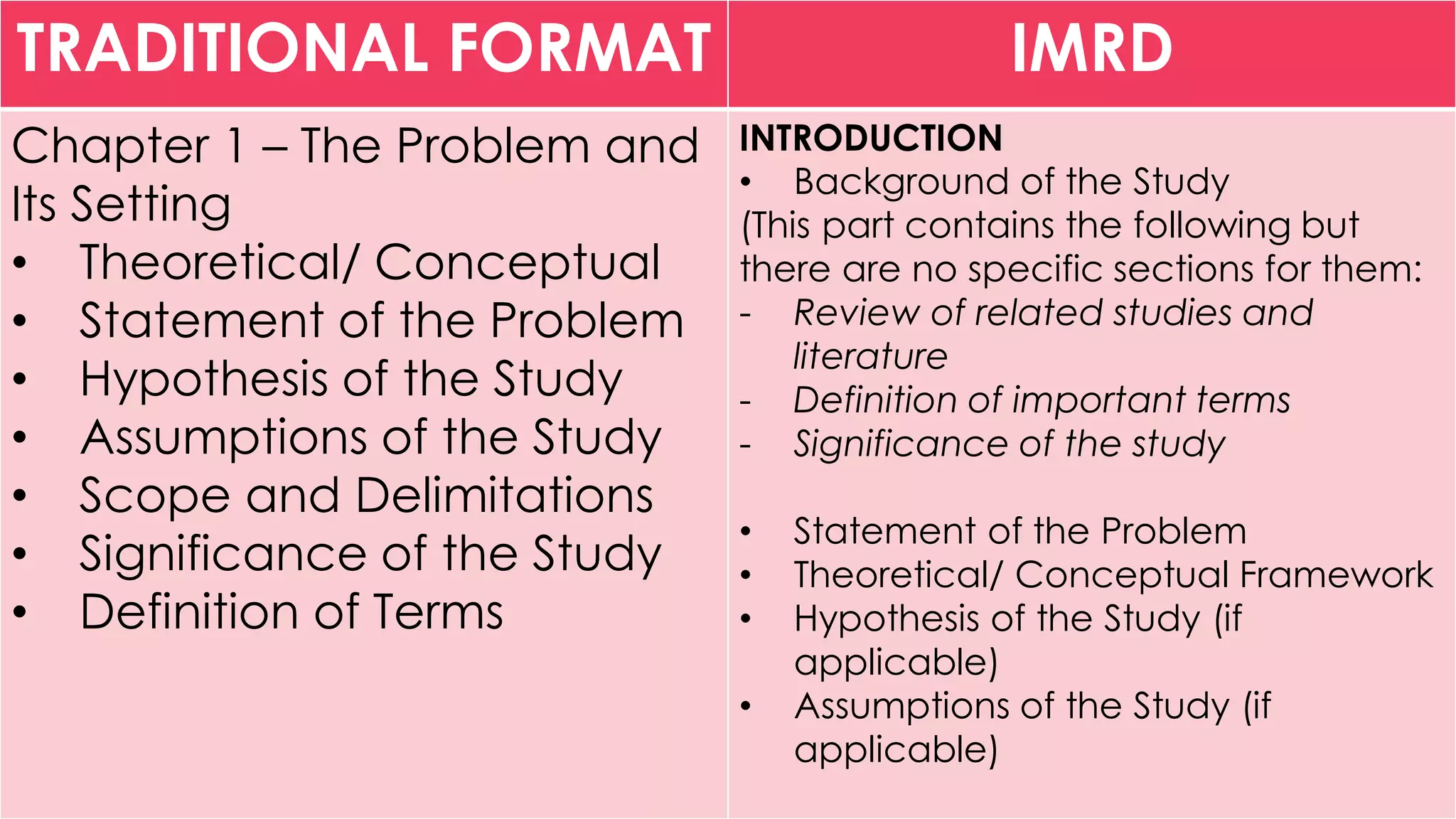 Research Formats | PDF
