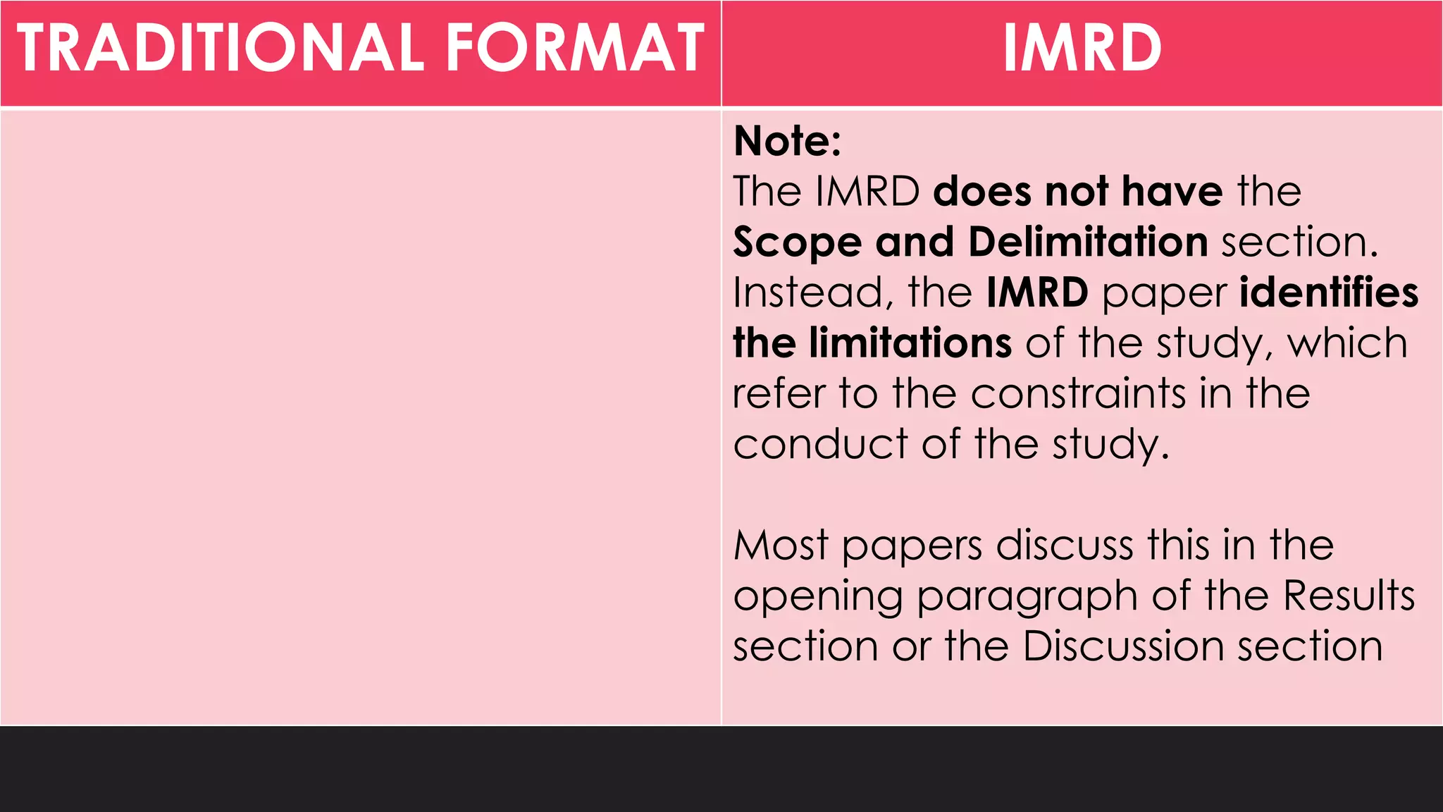 Research Formats | PDF