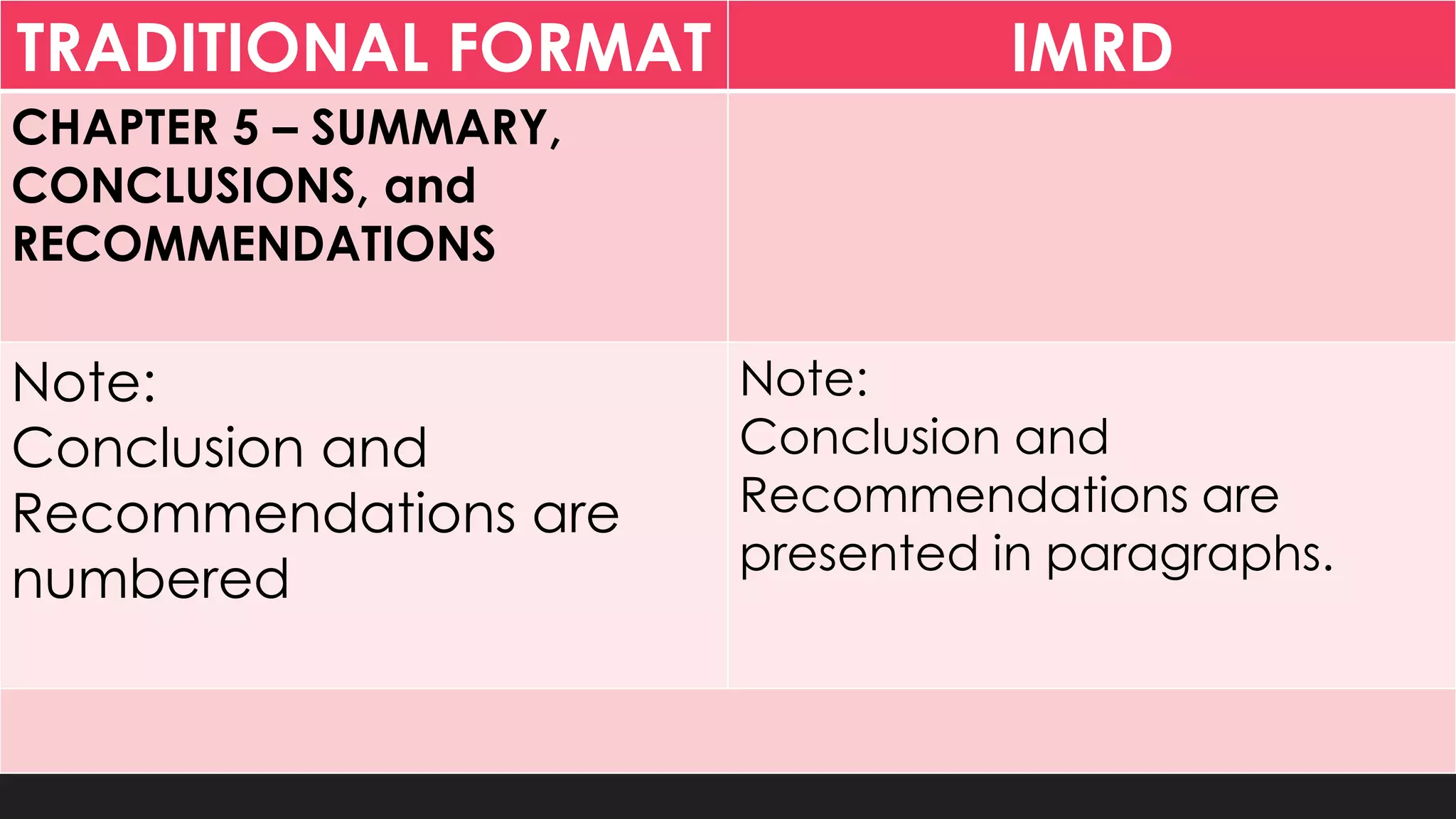 Research Formats | PDF