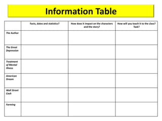 Of Mice and Men - Social, Historical and cultural context 1 | PPTX