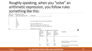 Lesson 4 stacks and queues | PDF | Programming Languages | Computing