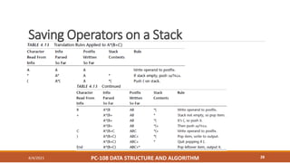 Lesson 4 stacks and queues | PDF | Programming Languages | Computing