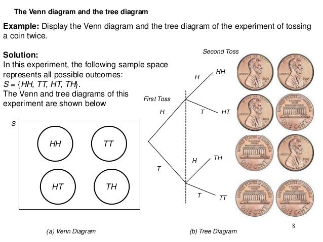 Intro to probability