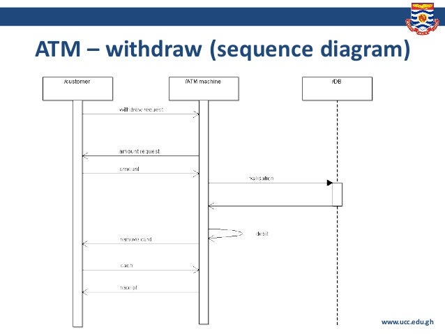 Lesson 4 system modeling