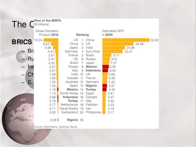 Lesson 4 the emerging powers