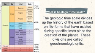 Lesson 4 - The History of Earth ( UPDATED).pptx