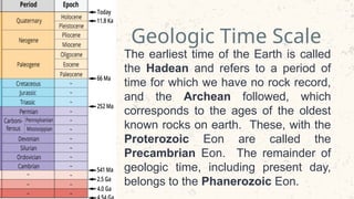 Lesson 4 - The History of Earth ( UPDATED).pptx