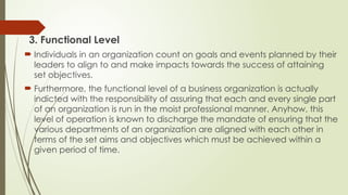 LESSON 4- THE NATURE AND LEVELS OF PLANNING AND TYPES.pptx