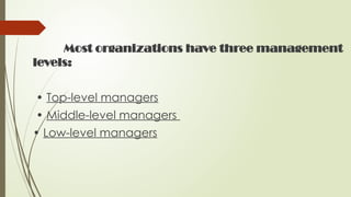 LESSON 4- THE NATURE AND LEVELS OF PLANNING AND TYPES.pptx