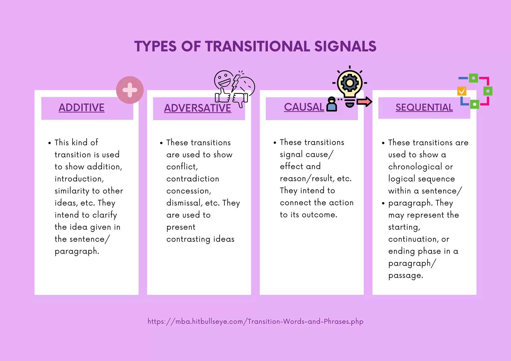 Transitional devices | PDF