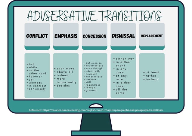 Transitional devices | PDF