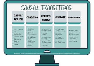 Transitional devices | PDF