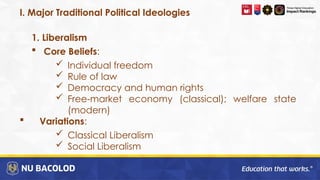 LESSON 4 - Understanding Political Ideologies.pptx