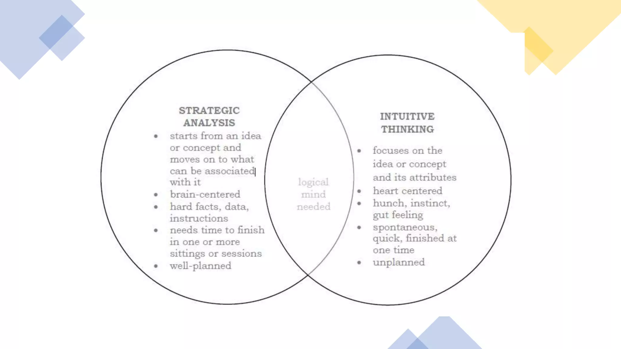 lesson 4 - Understand Strategic Analysis _ Intuitive Thinking.pptx