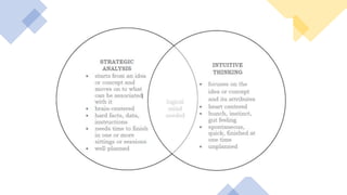 lesson 4 - Understand Strategic Analysis _ Intuitive Thinking.pptx