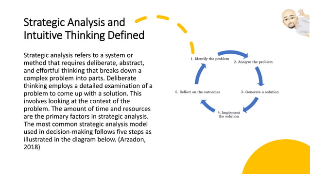 lesson 4 - Understand Strategic Analysis _ Intuitive Thinking.pptx