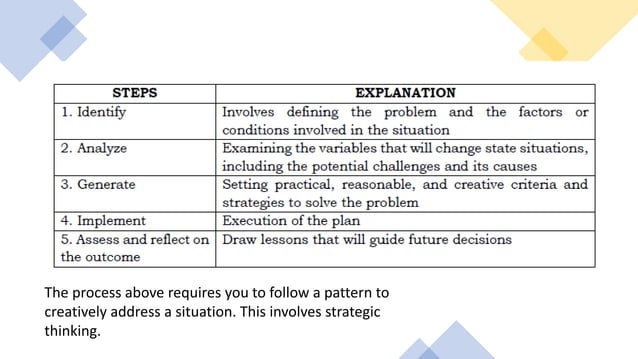 lesson 4 - Understand Strategic Analysis _ Intuitive Thinking.pptx