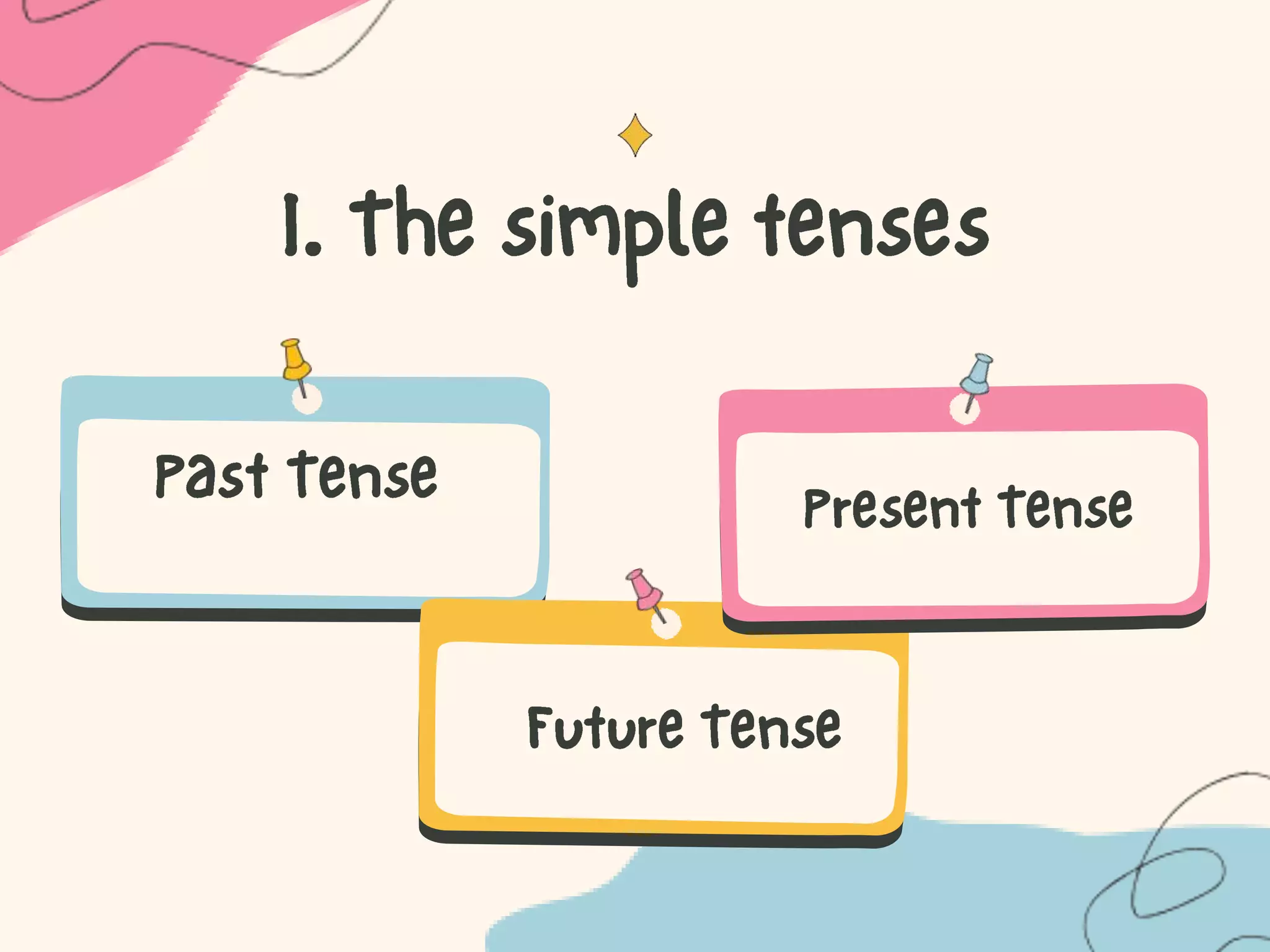 Lesson 4-Verb Tenses- G7.pptx
