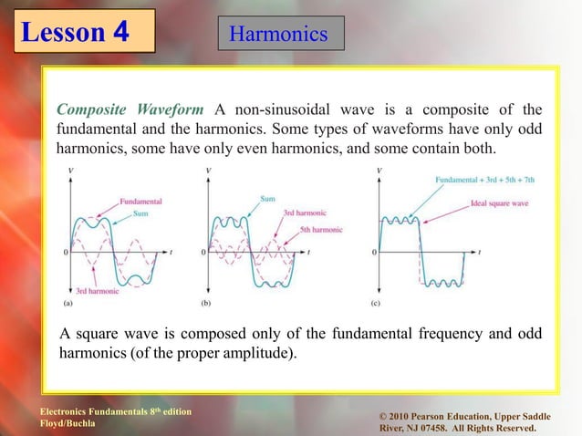 Lesson 4(1).pdf electronics The sinusoidal waveform 2. Voltage and current values sine waves | PPT