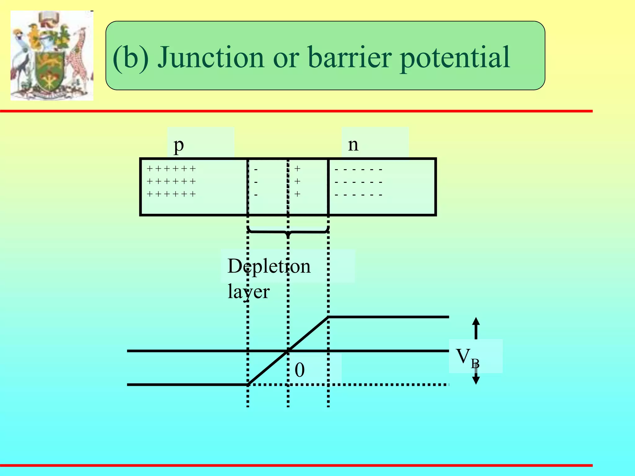 lesson_4_1_semiconductor_physics-diode_and_transistors.ppt