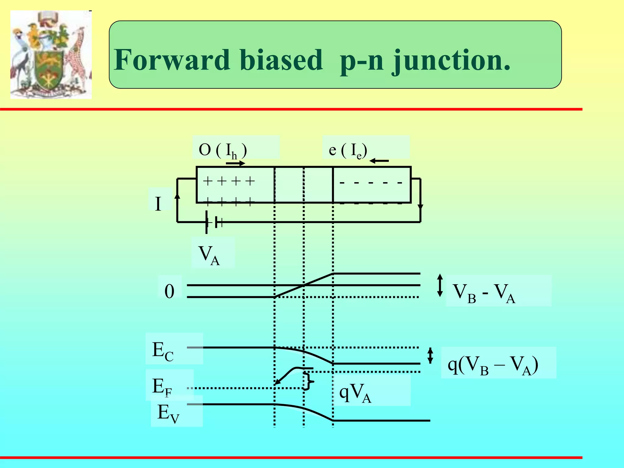 lesson_4_1_semiconductor_physics-diode_and_transistors.ppt