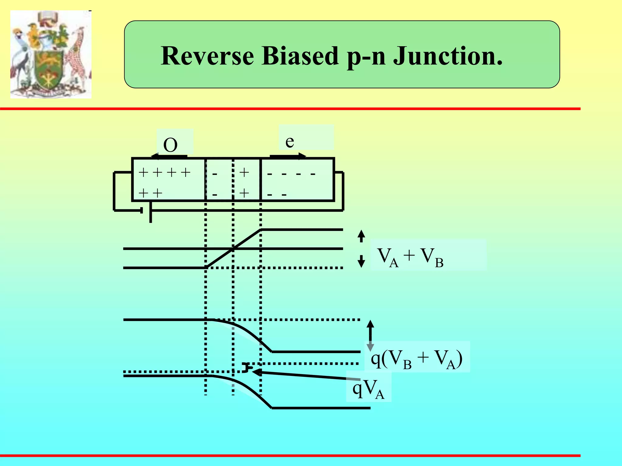 lesson_4_1_semiconductor_physics-diode_and_transistors.ppt
