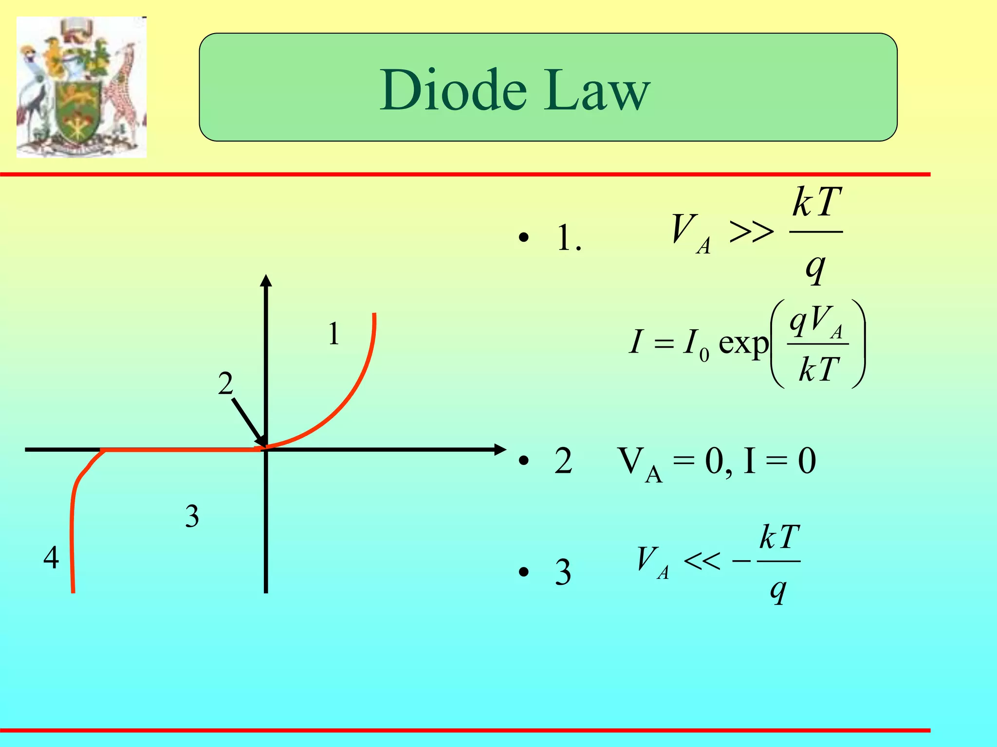 lesson_4_1_semiconductor_physics-diode_and_transistors.ppt